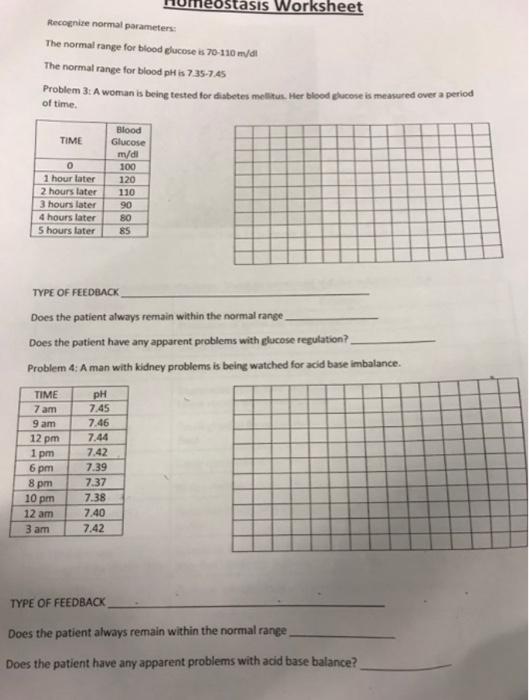 Solved Stasis Worksheet Recognise normal parameters The | Chegg.com