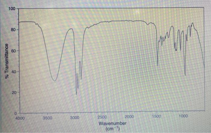 Solved A compound A with molecular formula C5H12O has the | Chegg.com