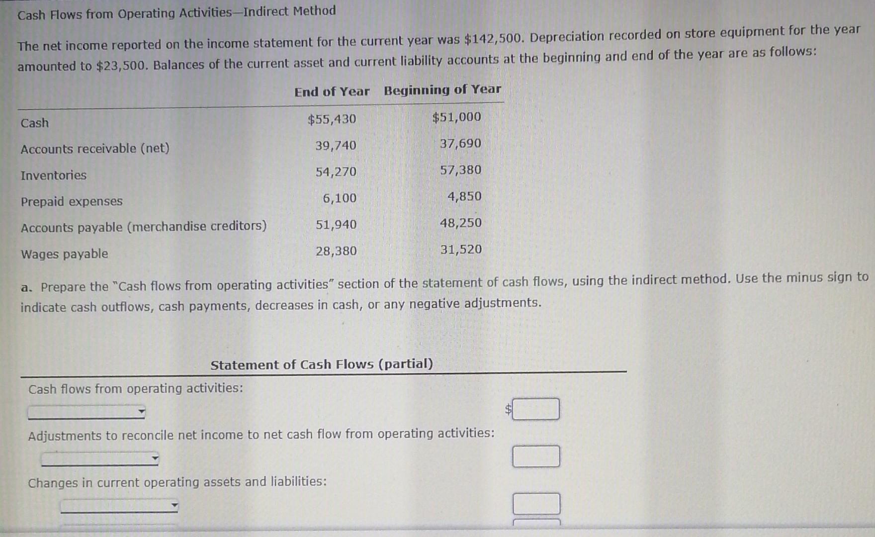 Solved Cash Flows from Operating Activities-Indirect Method | Chegg.com