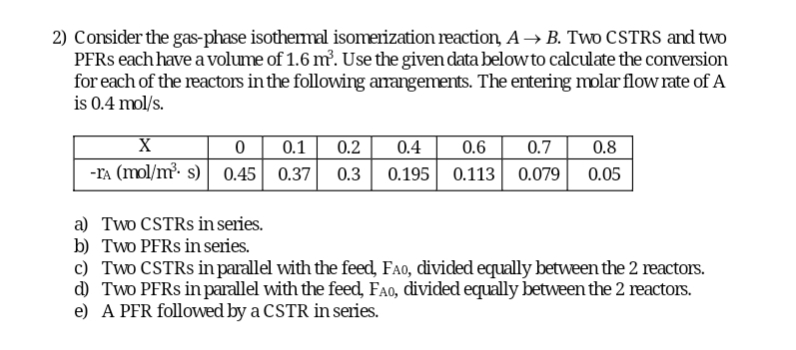 Solved Consider the gas-phase isothermal isomerization | Chegg.com