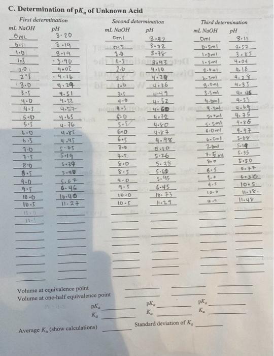 C. Determination of pKa of Unknown Acid Average Kn | Chegg.com