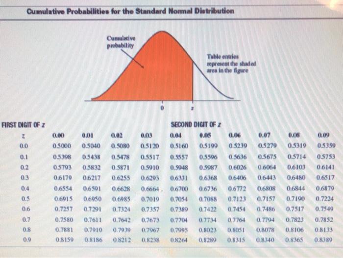 Solved Construct a 99% confidence interval to estimate the | Chegg.com
