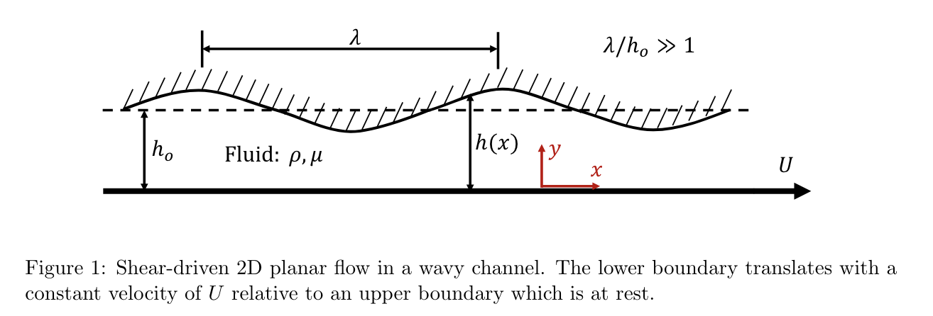 Solved Figure 1: Shear-driven 2D planar flow in a wavy | Chegg.com