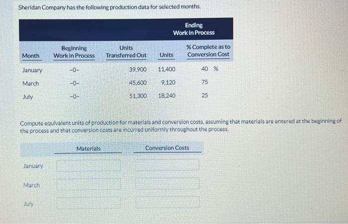 Solved Sheridan Company has the following production data | Chegg.com