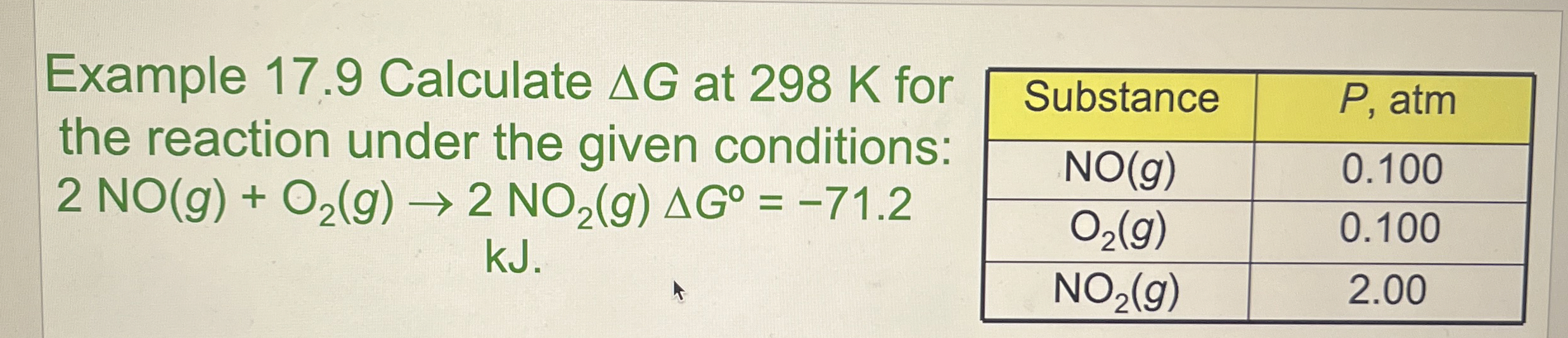 Solved Example 17.9 ﻿Calculate ΔG ﻿at 298 ﻿K for the | Chegg.com