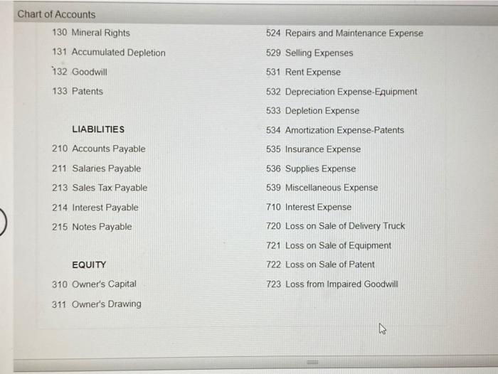 Solved Impaired goodwill and amortization of patent | Chegg.com