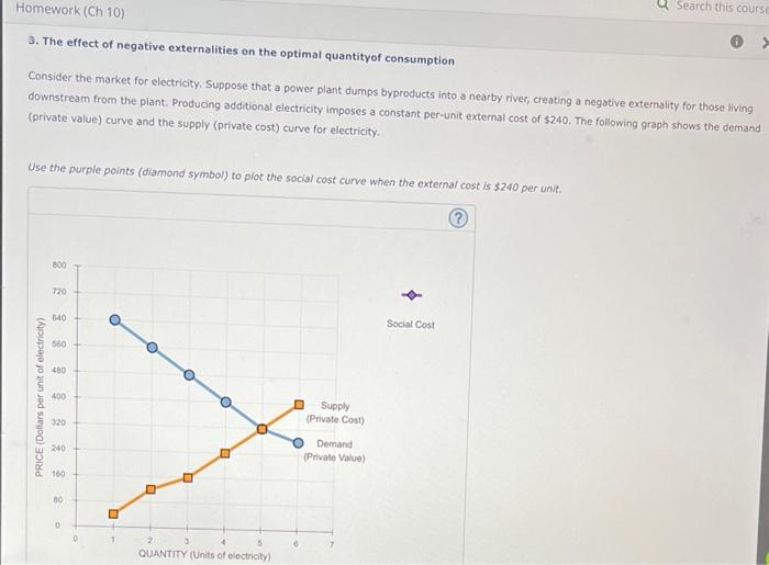 Solved 3. The effect of negative externalities on the | Chegg.com