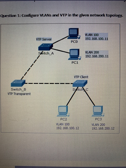 Solved Question 1: Configure VLANs and VTP in the given | Chegg.com