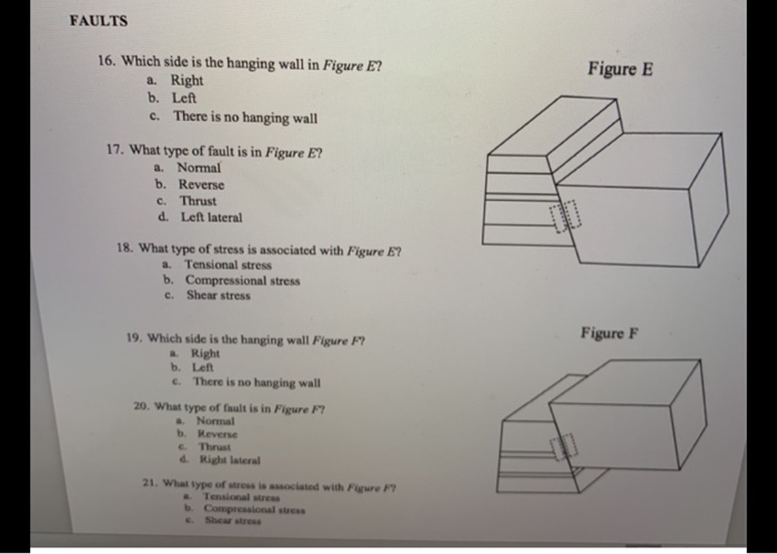 Solved FAULTS Figure E 16. Which side is the hanging wall in | Chegg.com
