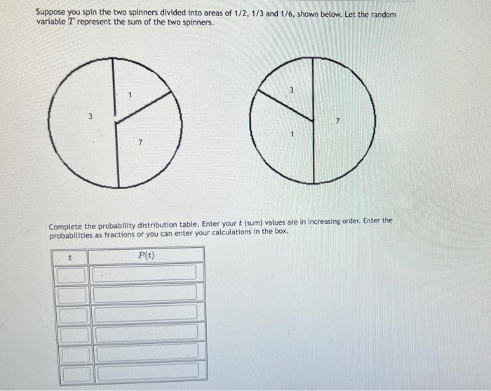 Solved Suppose you spin the two spinners divided into areas | Chegg.com