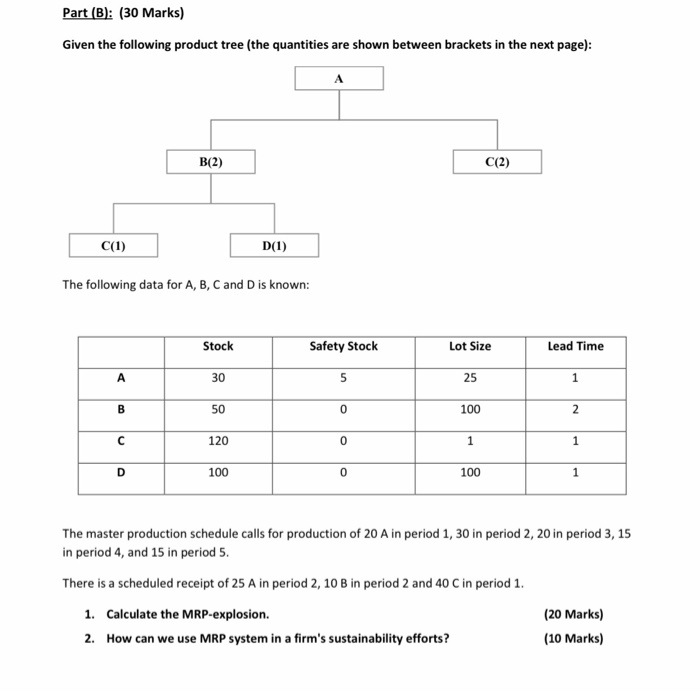 Solved Part (B): (30 Marks) Given the following product tree | Chegg.com