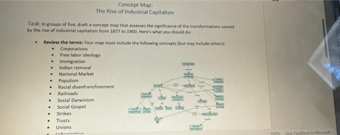 Concept Map: The Rise of Industrial Capitalism . - . | Chegg.com
