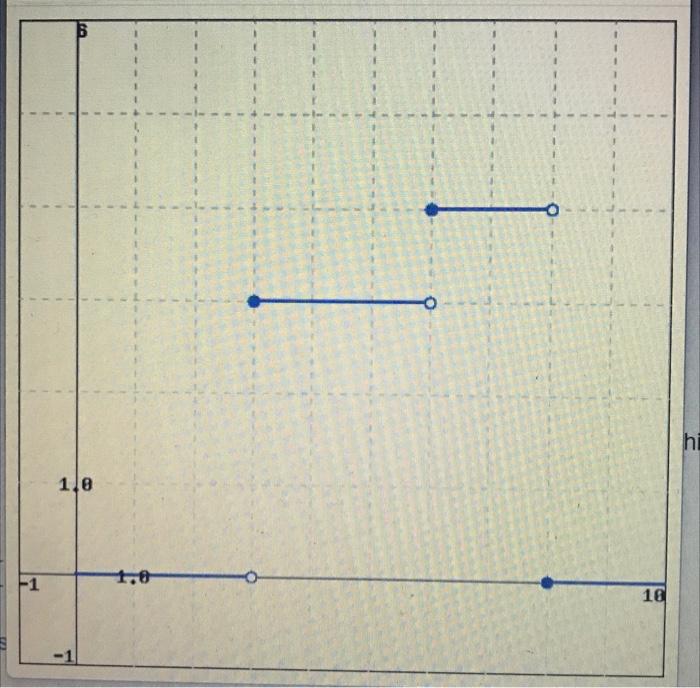 Solved The graph of f(t) is given below: (Click on graph to | Chegg.com