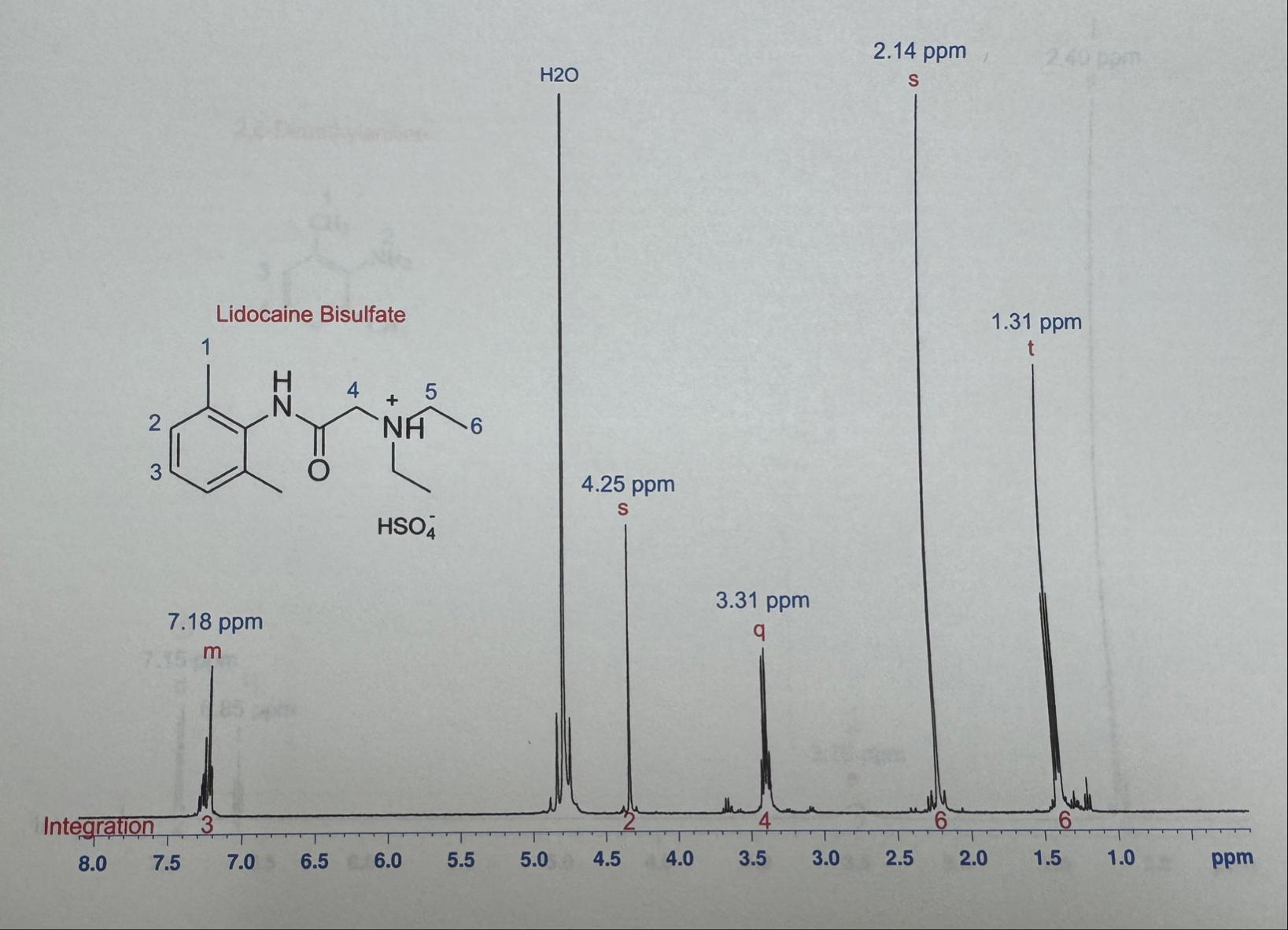 Solved Assign the H NMR spectrum of the product lidocaine | Chegg.com