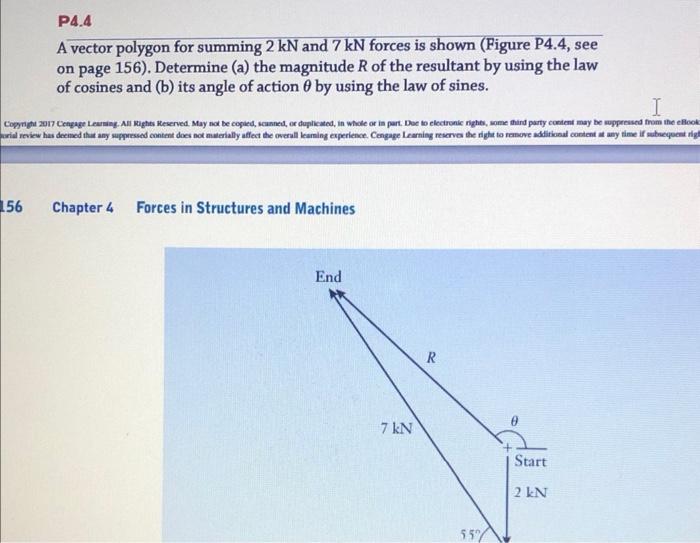 Solved vector polygon for summing 2 kN and 7 kN forces is | Chegg.com