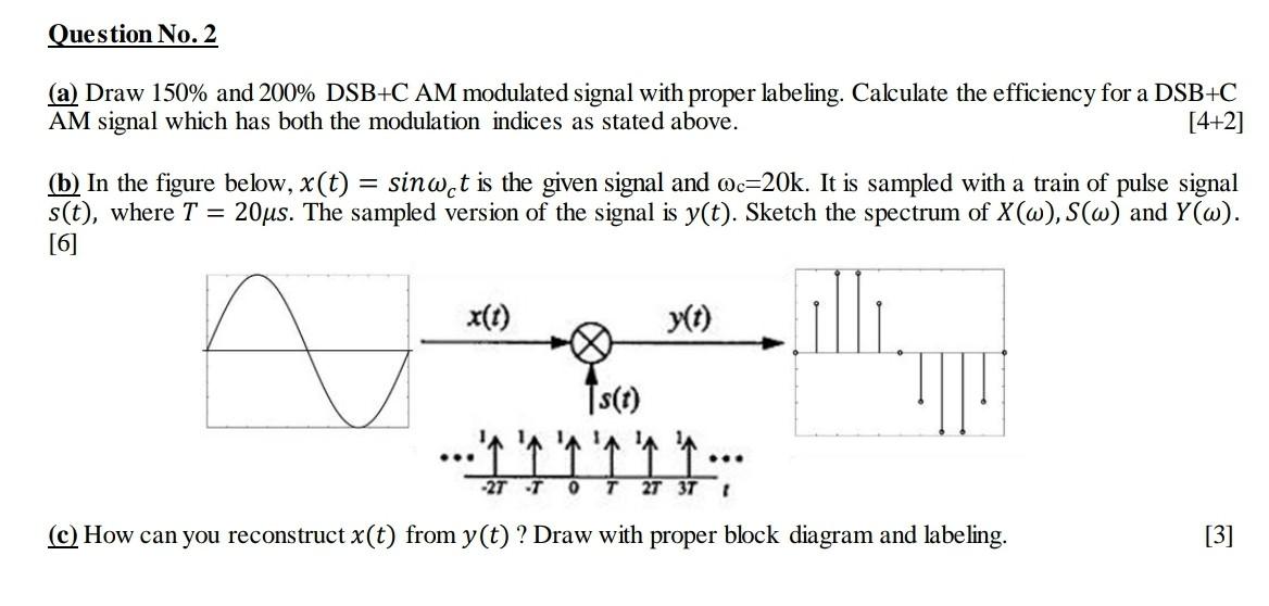 Solved (a) Draw 150% and 200% DSB +C AM modulated signal | Chegg.com