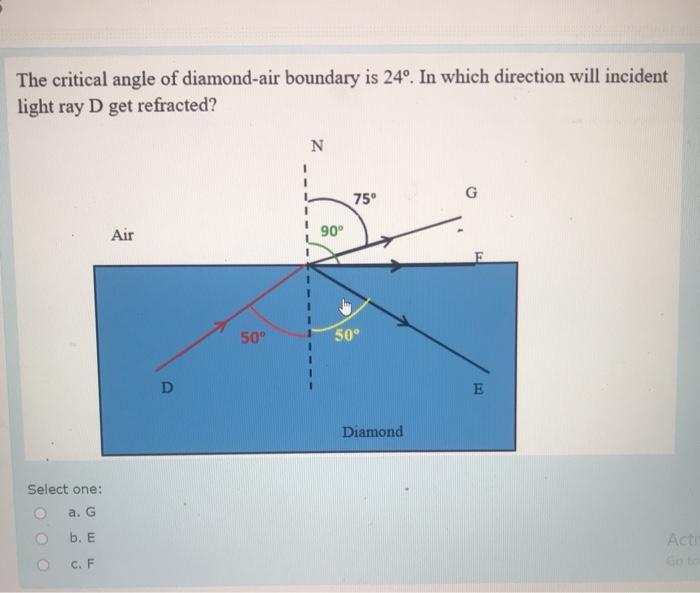 Solved The critical angle of diamond-air boundary is 24°. In | Chegg.com