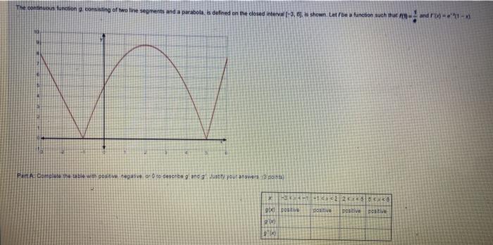 Solved NOU The conthaus functions, consisting of two line | Chegg.com