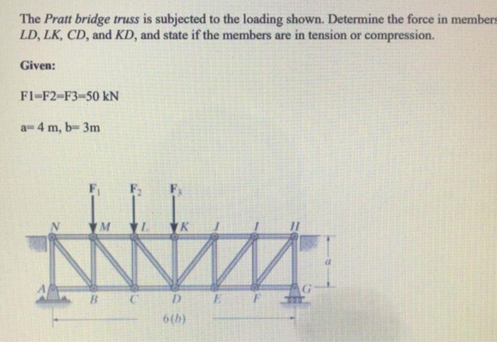 Solved The Pratt bridge truss is subjected to the loading | Chegg.com