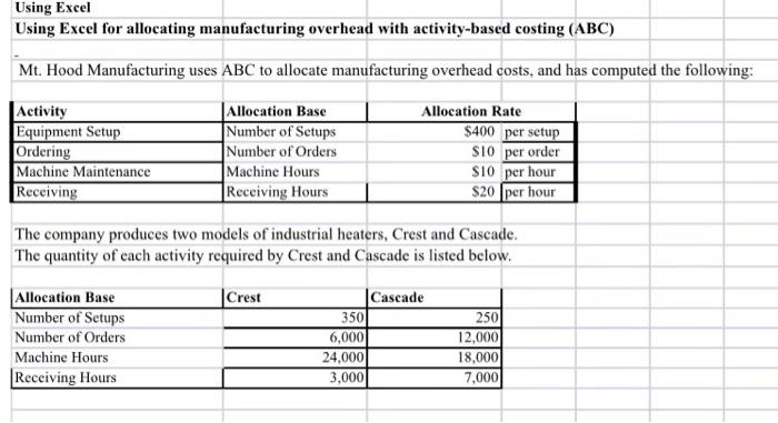 Solved Requirements: • Create all formulas within the | Chegg.com