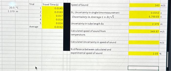 Solved egin{tabular}{|c|c|c|c|c|c|c|} hline & & Trial & | Chegg.com