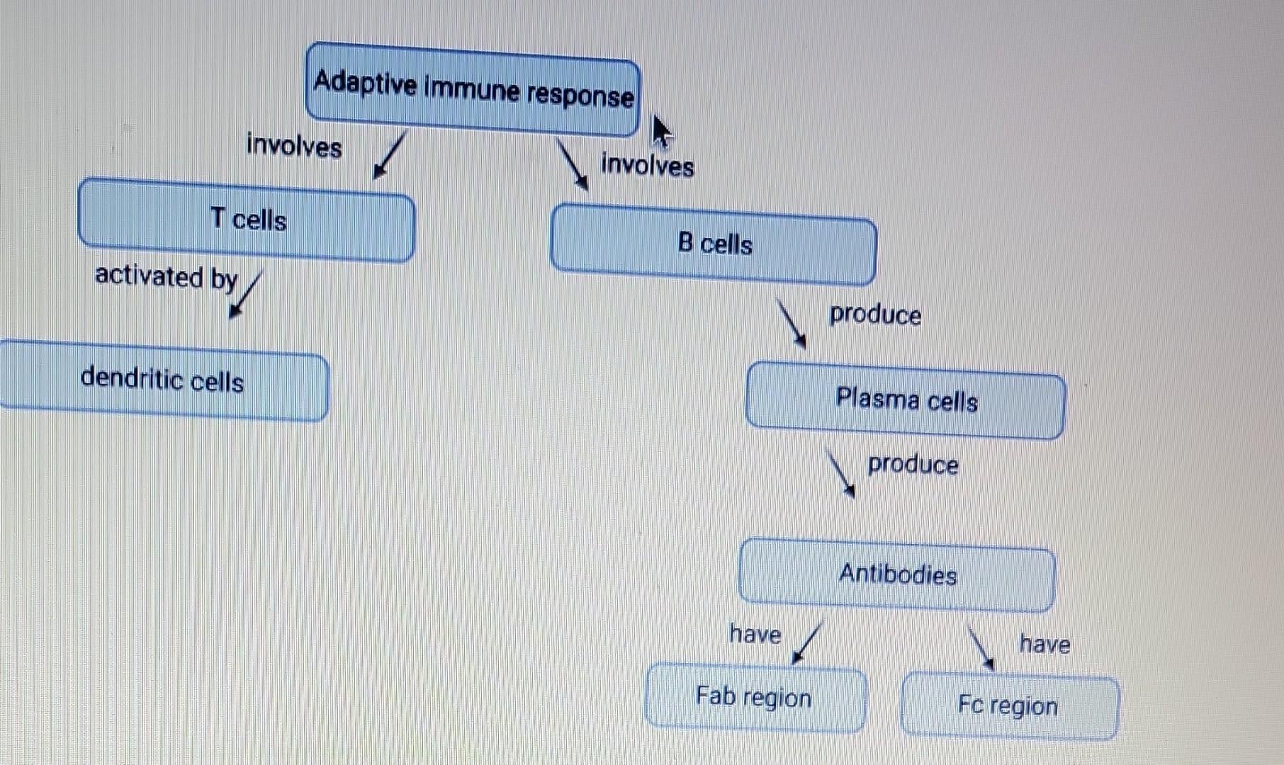 Solved \begin{tabular}{|l|l|l|} \hline \multicolumn{1}{|c|}{ | Chegg.com