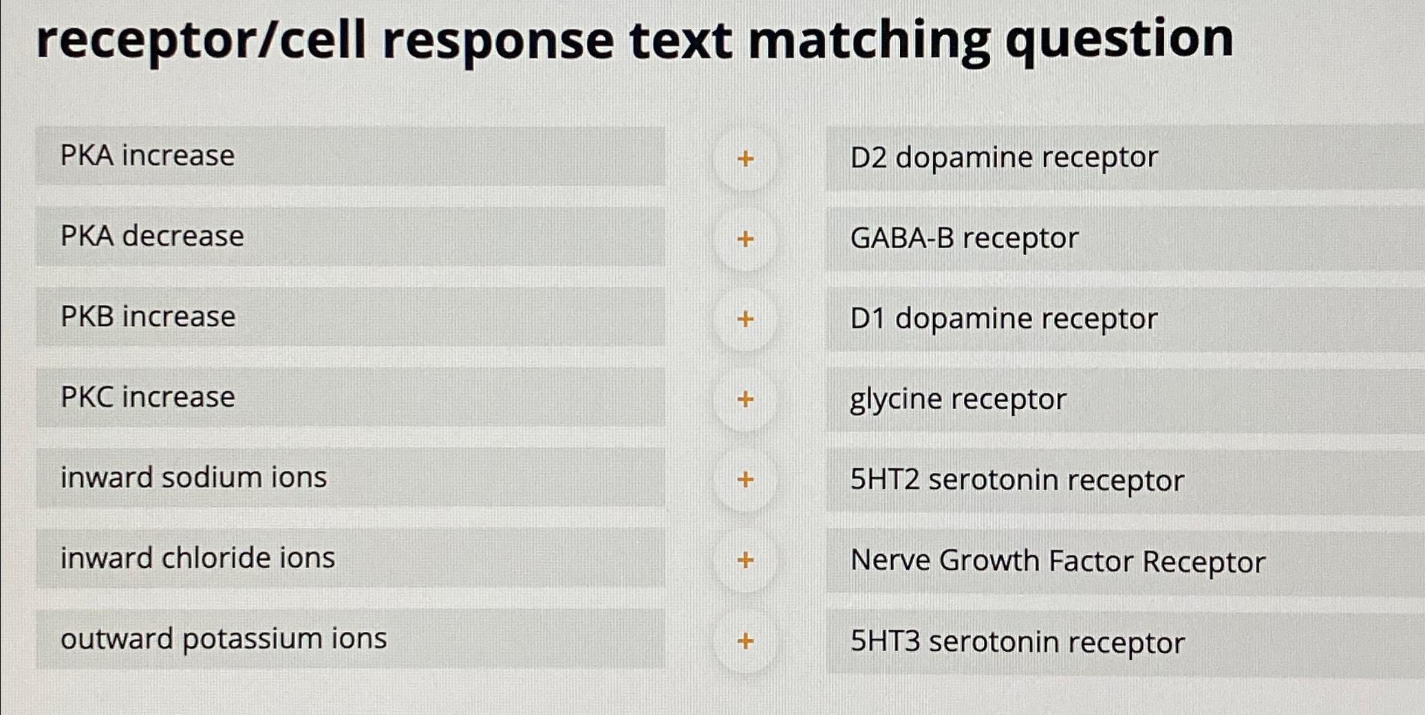 Solved receptor/cell response text matching questionPKA | Chegg.com