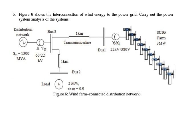 Solved 5. Figure 6 shows the interconnection of wind energy | Chegg.com