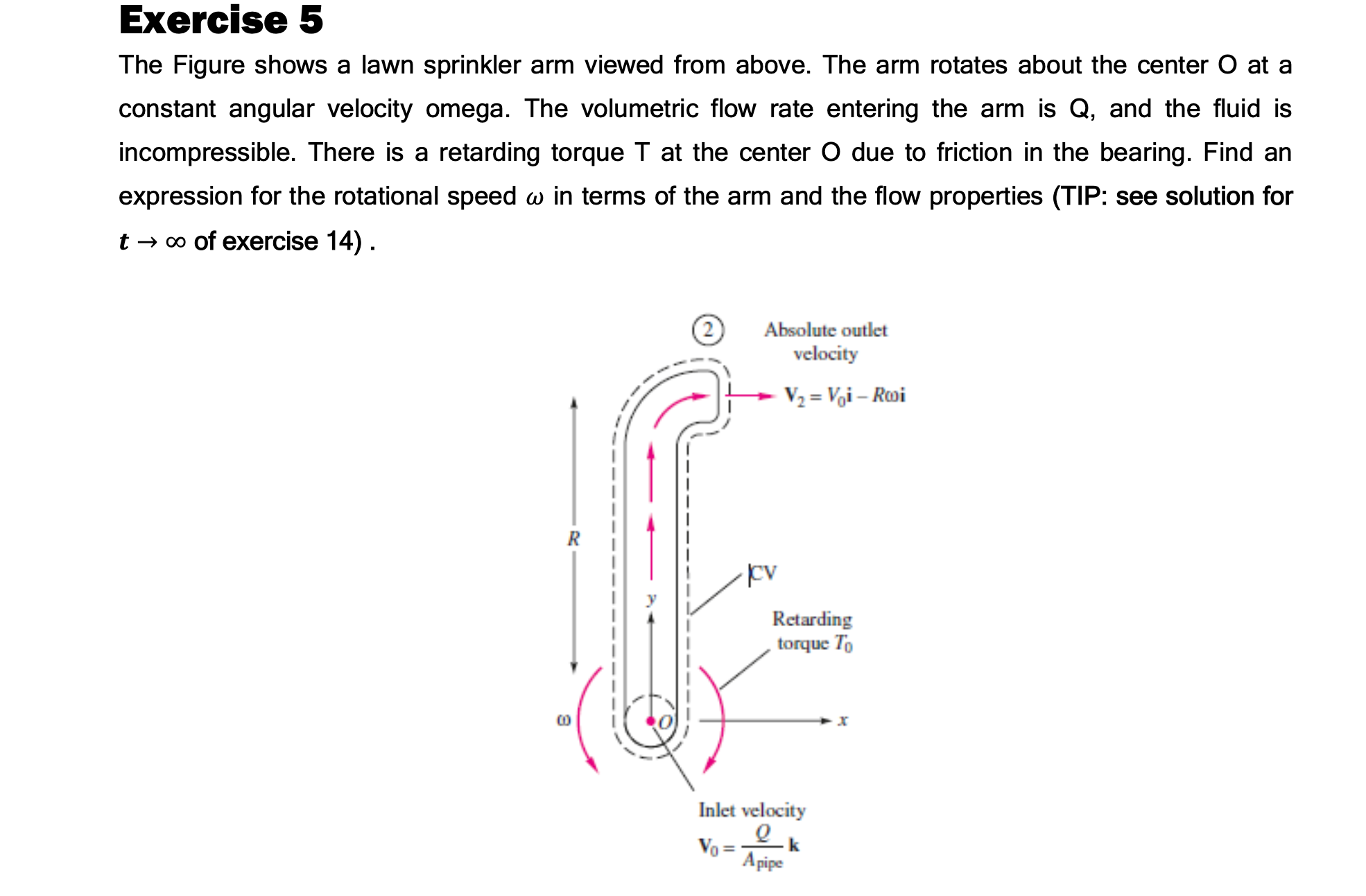 Solved Exercise 5The Figure shows a lawn sprinkler arm | Chegg.com