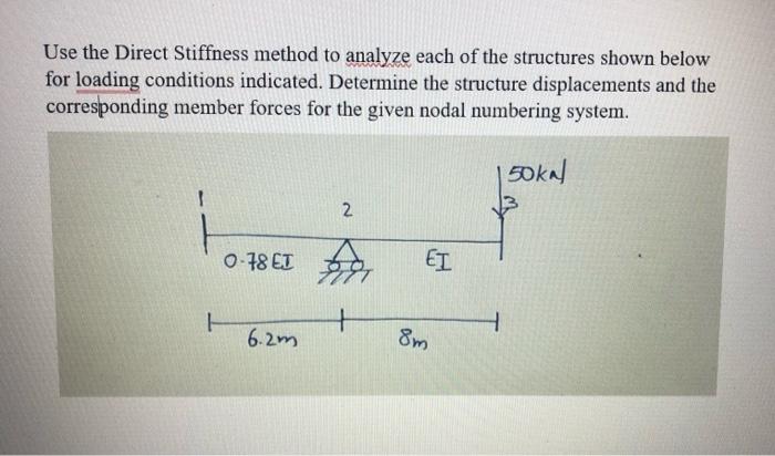 Solved Use the Direct Stiffness method to analyze each of | Chegg.com