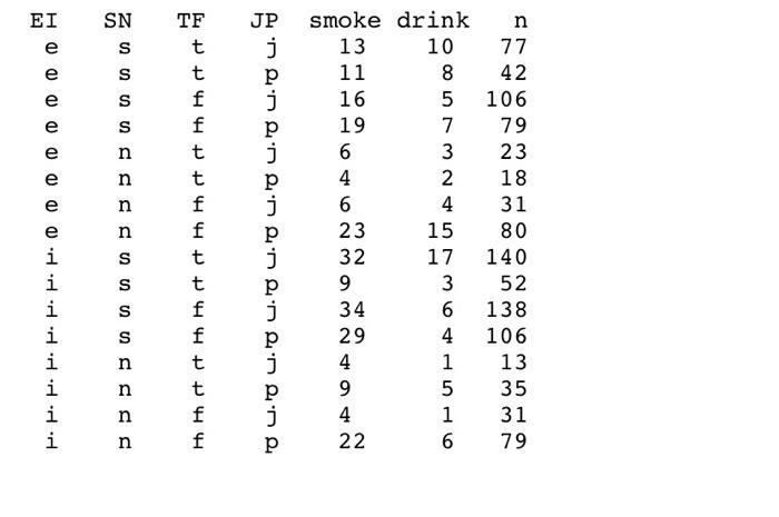 Solved 5.6 Refer to the previous exercise. The data file | Chegg.com