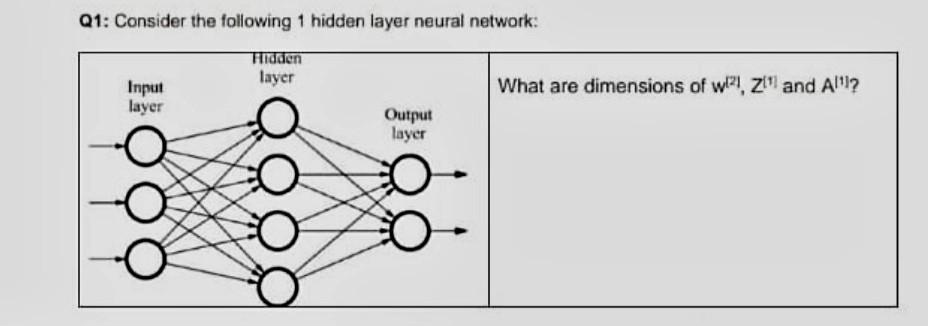 Solved Q1: Consider the following 1 hidden layer neural | Chegg.com