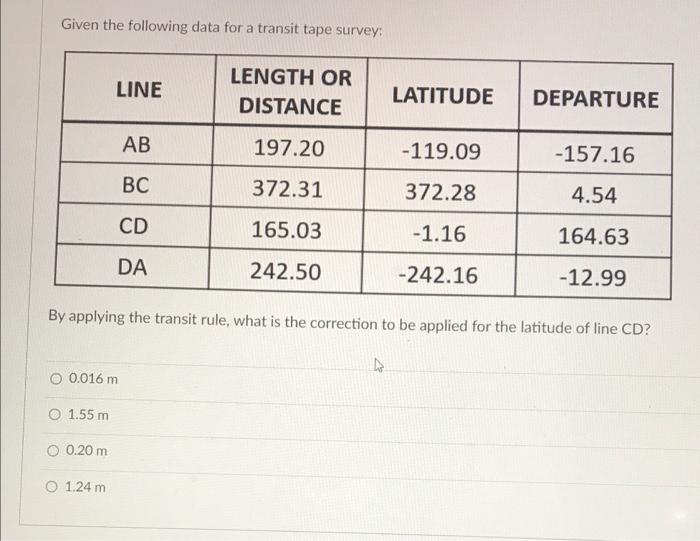 Solved Given the following data for a transit tape survey: | Chegg.com