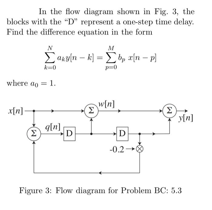 Solved In the flow diagram shown in Fig. 3, the blocks with | Chegg.com