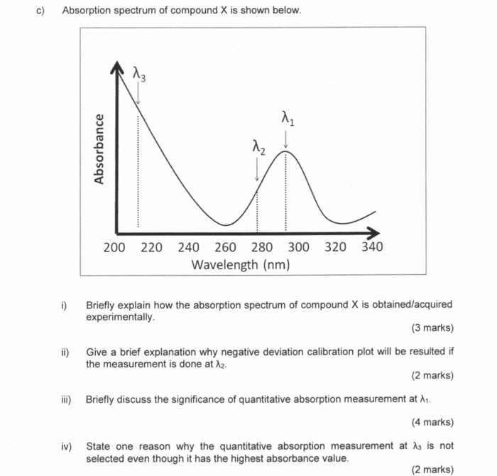 Solved c) Absorption spectrum of compound X is shown below. | Chegg.com