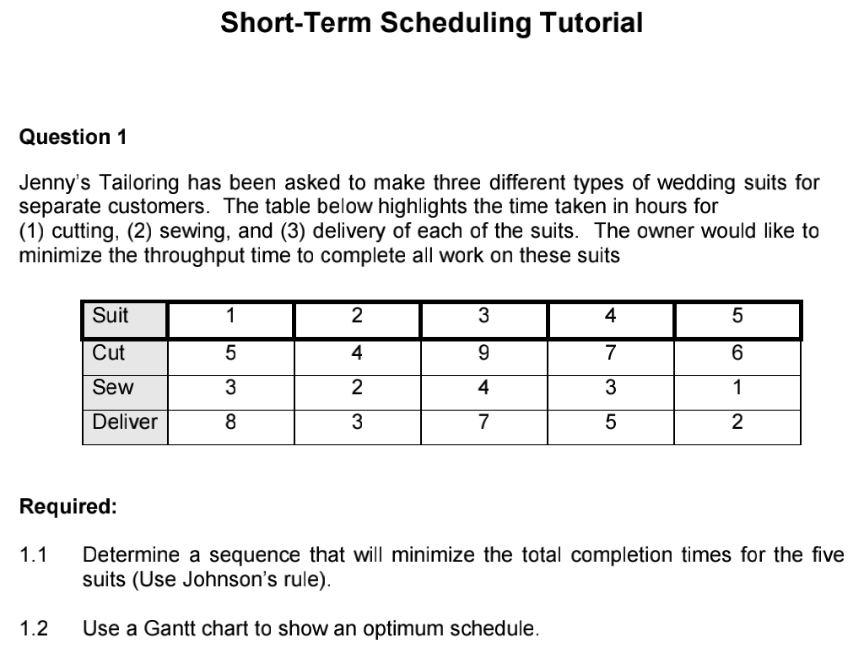 Solved Short-Term Scheduling Tutorial Question 1 Jenny's | Chegg.com