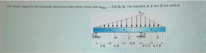 Solved The beam supports the triangular distributed load | Chegg.com