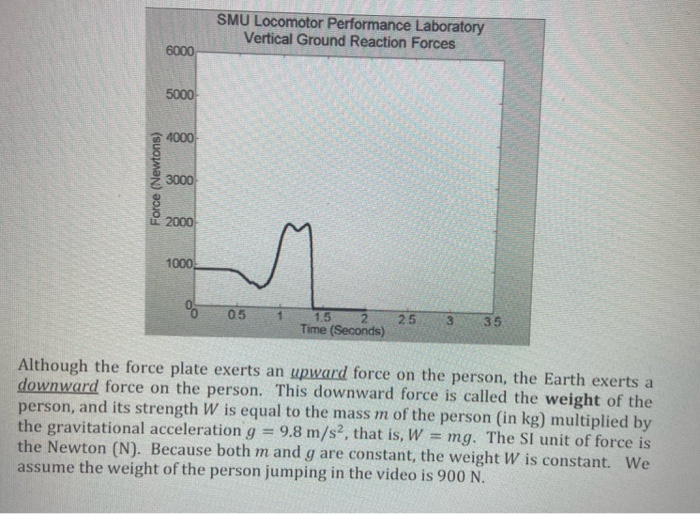 Solved SMU Locomotor Performance Laboratory Vertical Ground | Chegg.com