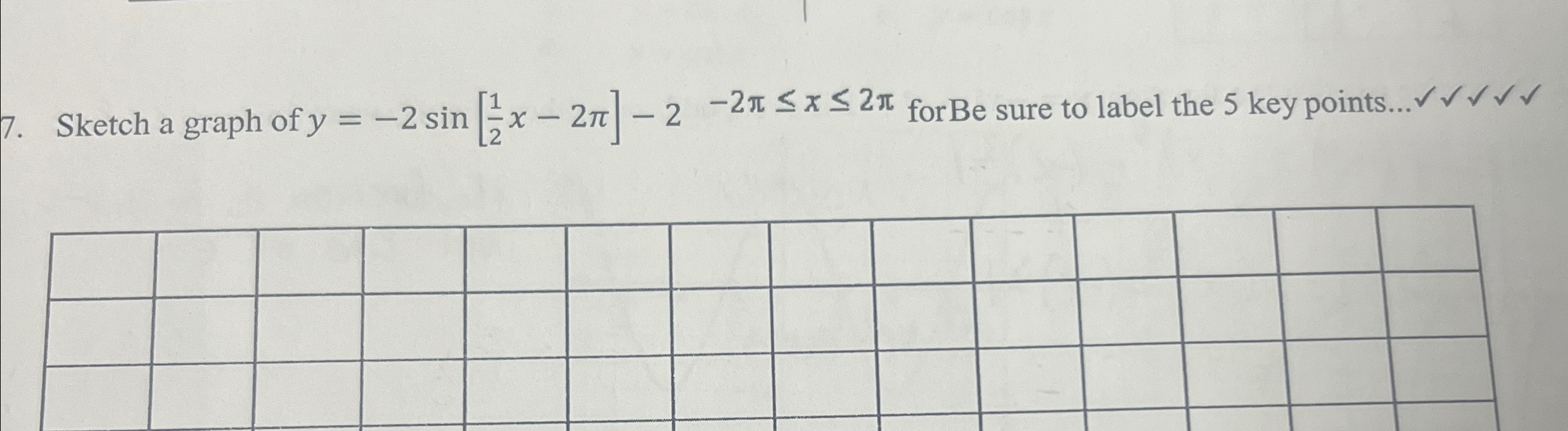Solved Sketch a graph of y=-2sin[12x-2π]-2,-2π≤x≤2π ﻿forBe | Chegg.com