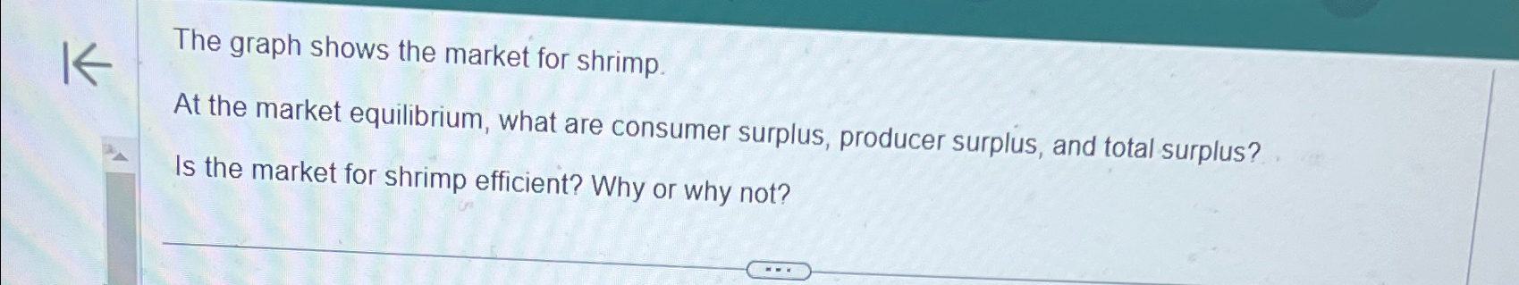 Solved The graph shows the market for shrimp.At the market | Chegg.com