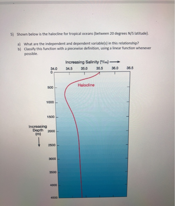Solved 5) Shown below is the halocline for tropical oceans | Chegg.com