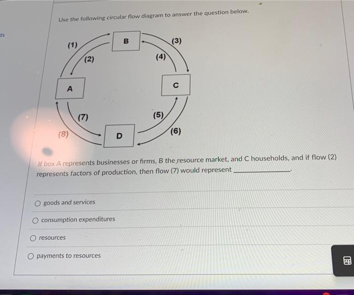 Circular Flow Diagram Usa Test Prep Solved 1. Looking At The