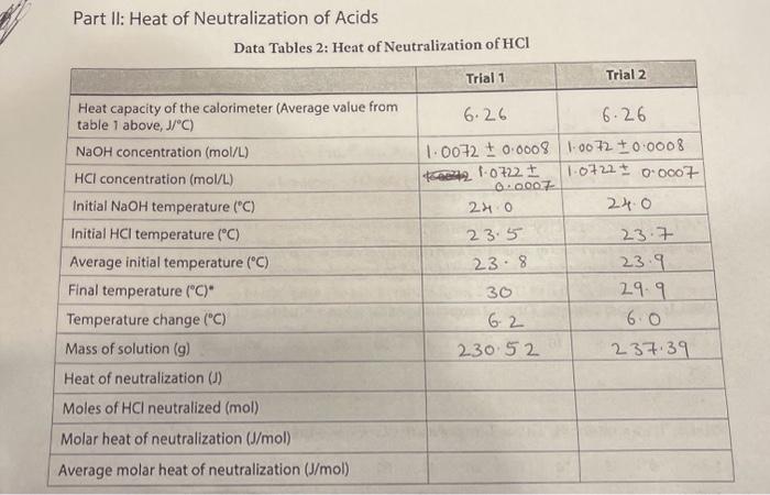 Solved Part II: Heat of Neutralization of Acids | Chegg.com