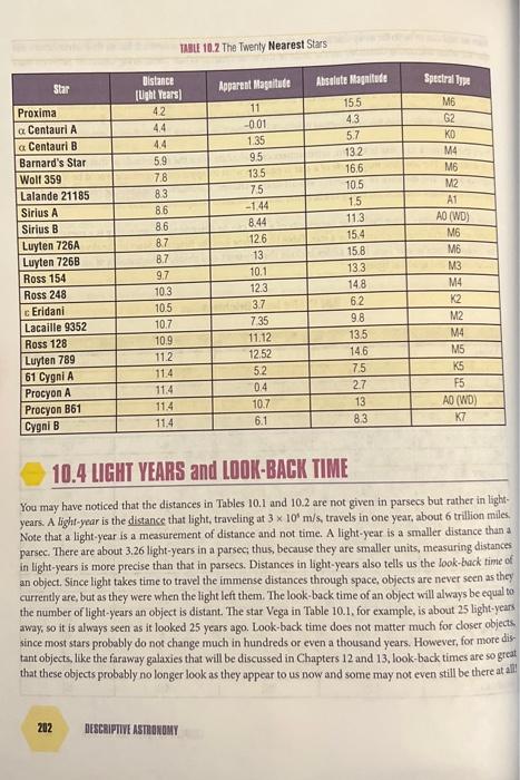 Solved Use Table 10.1 to plot and label each star on the | Chegg.com