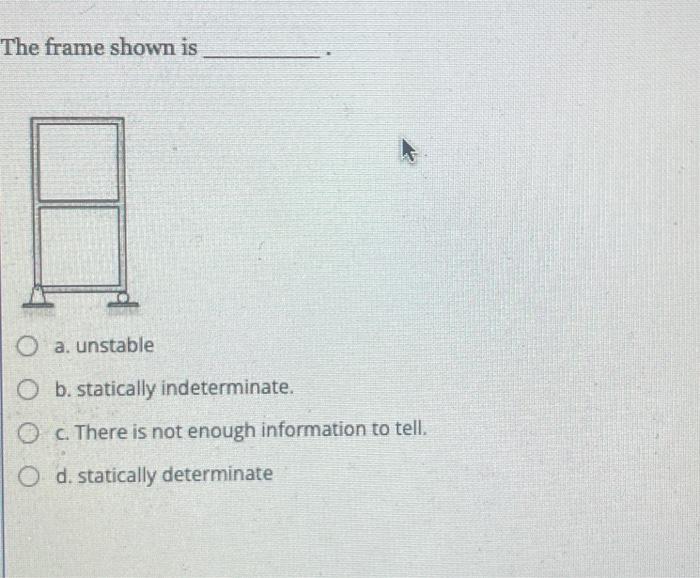 Solved The frame shown is a. statically indeterminate b. | Chegg.com