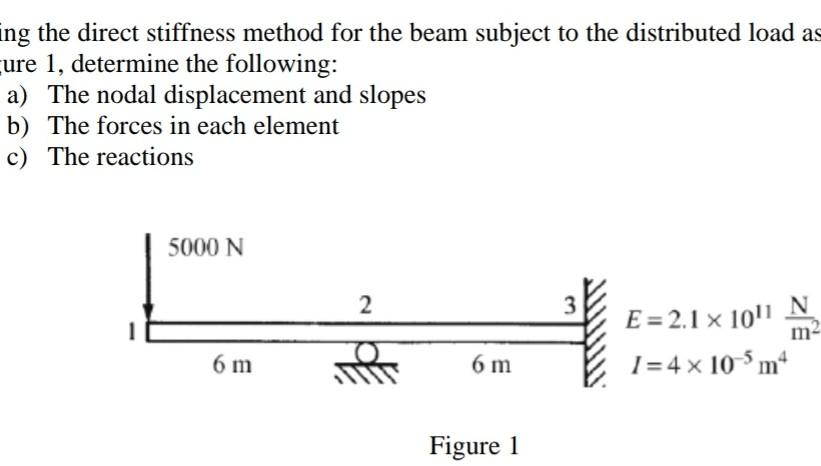 Solved ng the direct stiffness method for the beam subject | Chegg.com