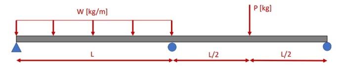 Solved Use Macaulay's functions to formulate the equations | Chegg.com