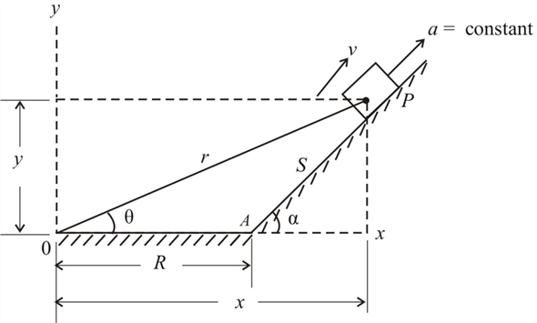 Solved: Chapter 2 Problem 157P Solution | Engineering Mechanics 8th Edition | Chegg.com