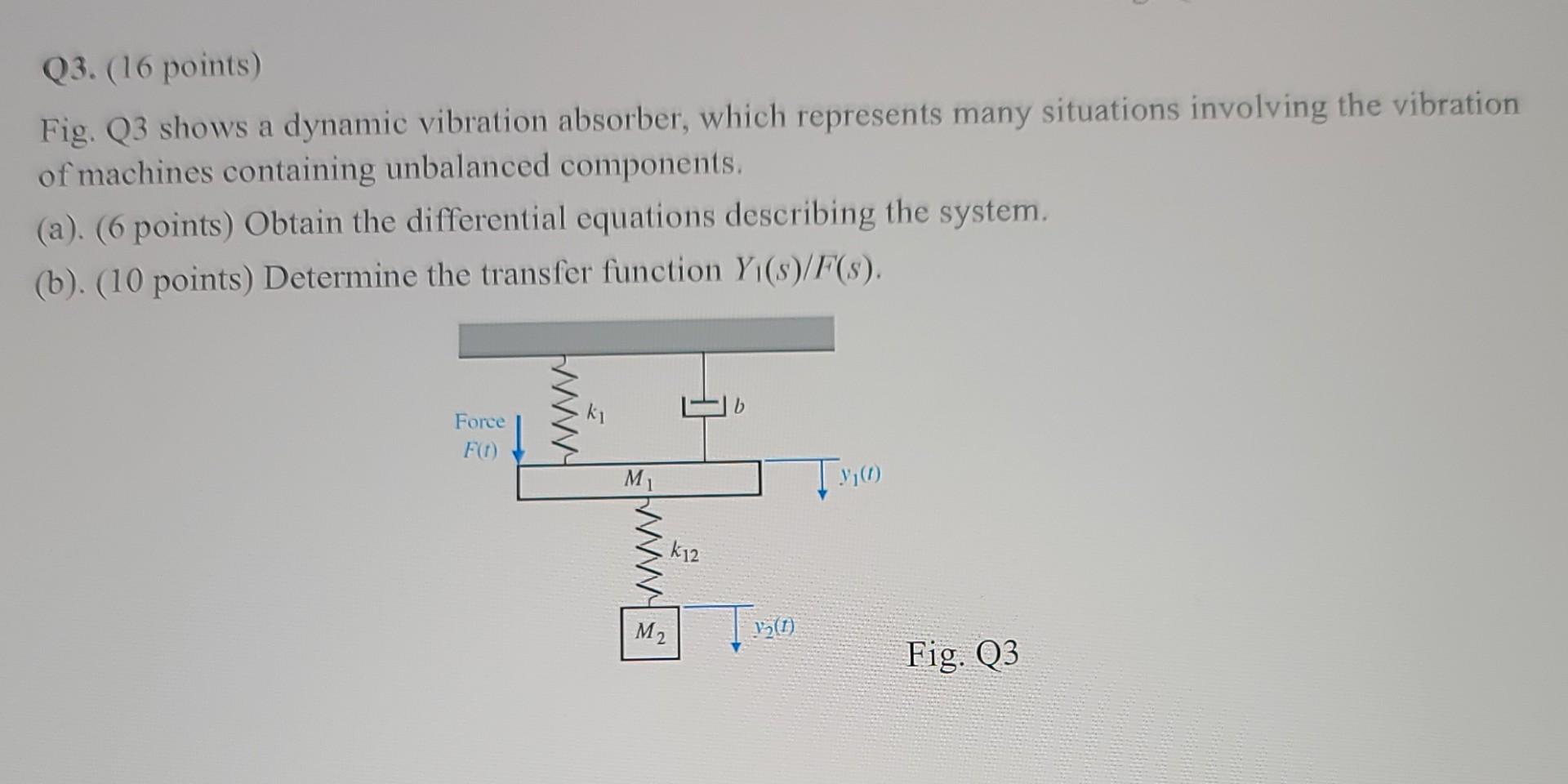 Solved Fig. Q3 shows a dynamic vibration absorber, which | Chegg.com