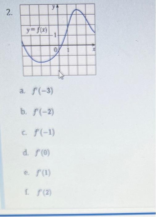 Solved use the given graph to estimate the value of each | Chegg.com